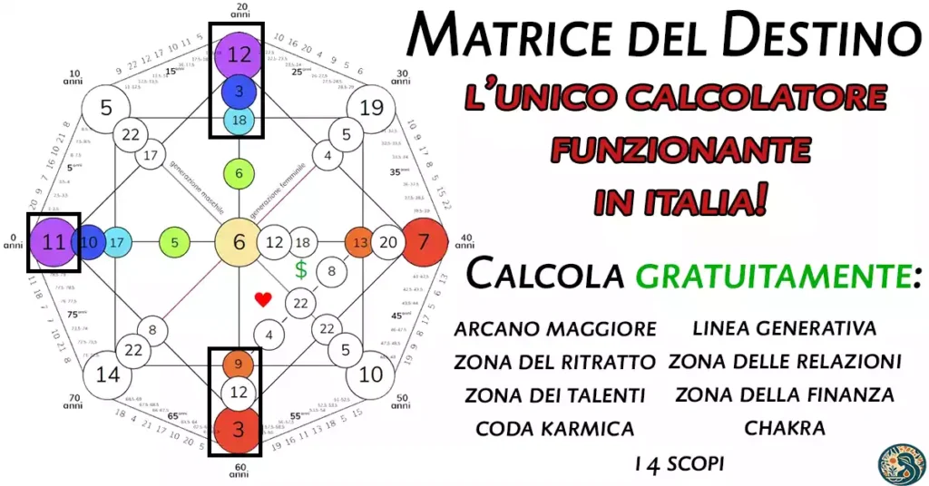 Calcolatore della Matrice del Destino AGGIORNATO (2024) - Istruzione ...